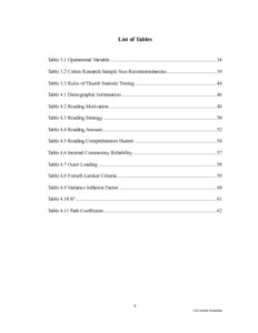 The Influence of Reading Motivation, Strategy, Amount of tweets towards Comprehending of Humor ...